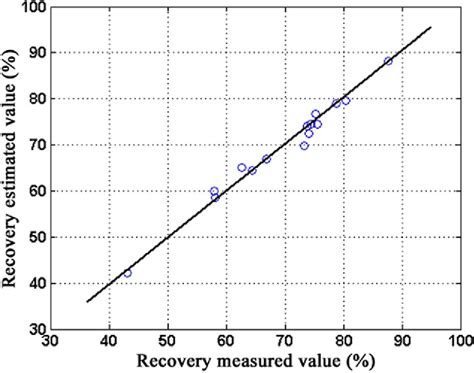 Figure 1 From Modeling And Optimization Of A Roll Type Electrostatic Separation Process Using