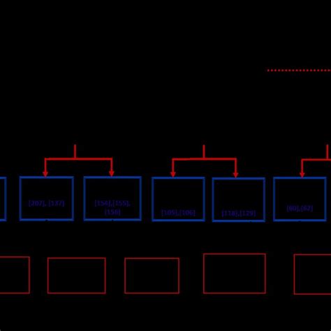 Machine Learning Classes And Typical Applications Download