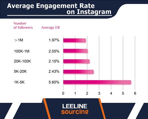 10 Astonishing Instagram Statistics 2025