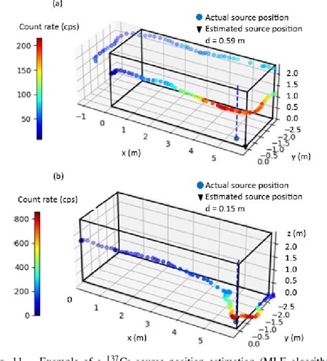 Figure 11 From Radioactive Source Localization Using A Mobile Radiation