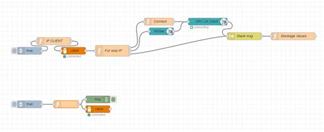 Multiple IP Injection Issue Mikakaraila Node Red Contrib Opcua GitHub