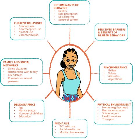 Free Audience Worksheet Download Free Audience Worksheet Png Images Free Worksheets On Clipart