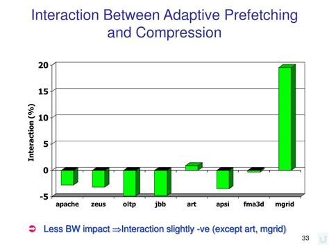 Ppt Interactions Between Compression And Prefetching In Chip Multiprocessors Powerpoint
