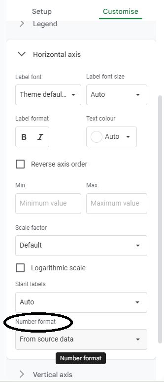 Google Sheets Number Format Option Of Horizontal Axis Labels In A Histogram Stack Overflow