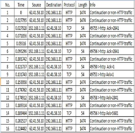 Showing Dataset Named As Id1 Download Scientific Diagram