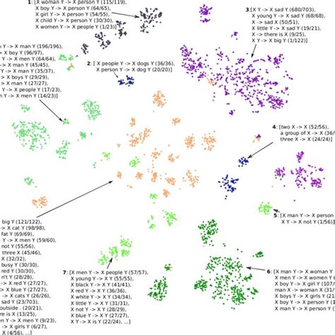 T SNE Representation Of Patterns As In Figure Tsne With Colors Coding Download Scientific