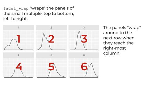 How To Use To Facet Wrap In Ggplot2 Sharp Sight
