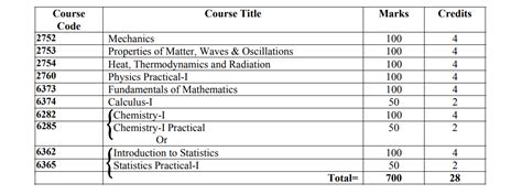 National University Physics Syllabus And Book PDF