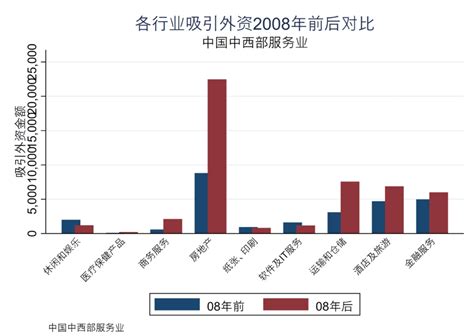 StataStata备忘录 Mengke s blog