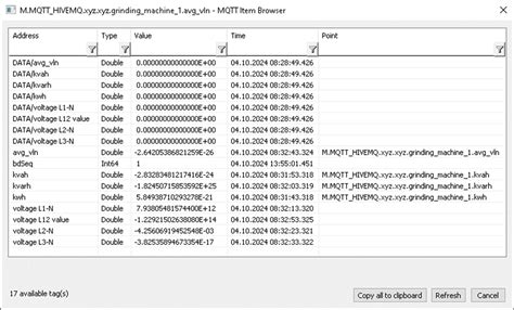 Communication MQTT Sparkplug