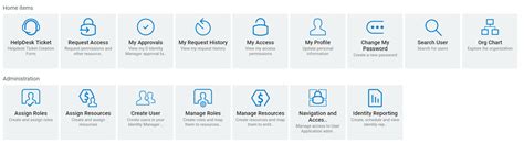 Exploring The Dashboard Netiq Identity Manager Users Guide To The Identity Applications