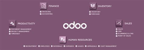 General Technologies Odoo