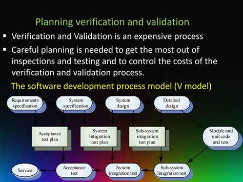 Verification And Validation Pptx Programming Languages Computing