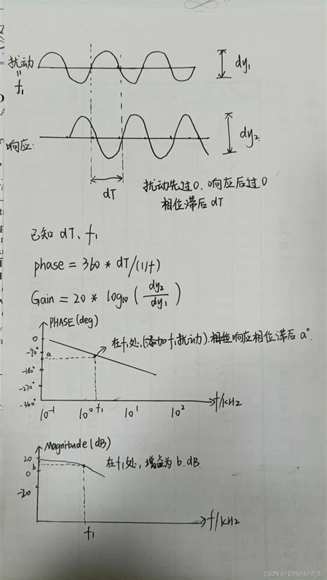 Bode图上的点和时域响应有什么关系伯德图和时域对应关系 Csdn博客 Bode图上的点和时域响应有什么关系伯德图和时域对应关系 Csdn博客