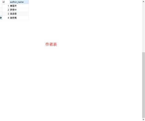 Laravel原生db连表查询 以己为镜 博客园