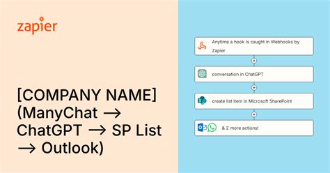Anytime A Hook Is Caught In Webhooks By Zapier Conversation In Chatgpt