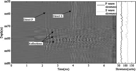 The Common Offset Waveform In Variable Density Format Of The First Download Scientific