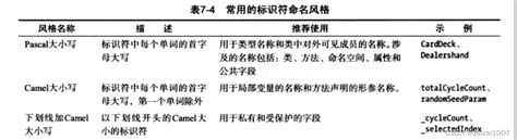 c 基础复习 csdn博客