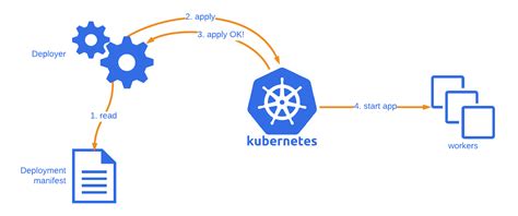 K8sawesomedocument文章精选一文了解 Kubernetesmd At Main · 0voicek8s