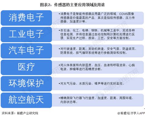 2022年中国传感器行业市场规模及区域格局分析 广东省传感器企业数量位列全国首位 产业 我国 传感器