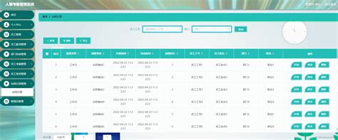 java计算机毕业设计ssm人事考勤管理系统1u133（附源码、数据库） 基于ssm框架的学生考勤 源码 csdn博客