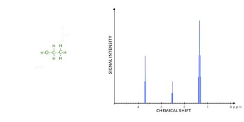 Magnetic Resonance Spectroscopy Mrs Ppt