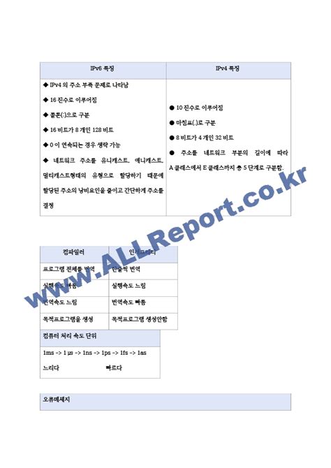 컴퓨터 활용능력 컴활 2급 필기 요약집 요약정리 올레포트