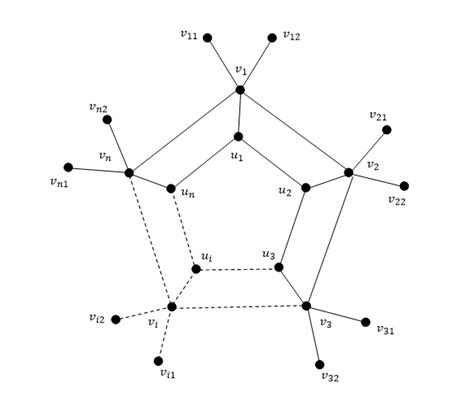 The Graph Obtained By Attaching At Each External Vertex Of The Circular