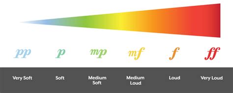 Mezzo Forte Music Definition Dynamics Click Options Start With