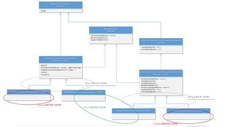java aio 异步io详解 elibaron学习笔记