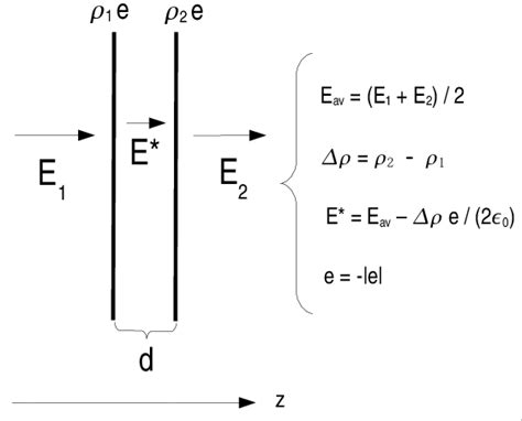 Schematic Representation Of The Electrostatic Model Used With Tb