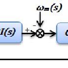 Closed Loop Control Of Electromagnetic Torque Download Scientific Diagram