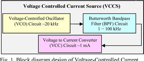 Figure 3 From The Design Of Voltage Controlled Current Source Vccs