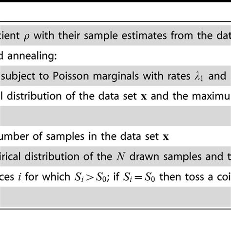 Step Procedure Of The Monte Carlo Maximum Entropy Test Download Table