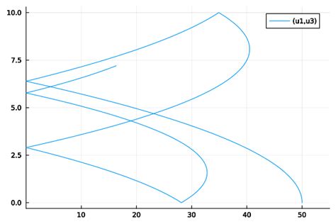 event handling and callback functions · differentialequations jl