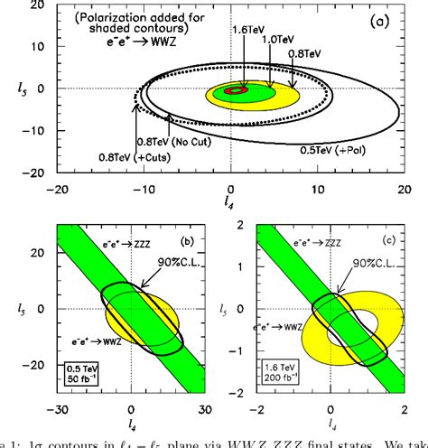 Figure 1 From Strong Interactions Of Weak Bosons Semantic Scholar