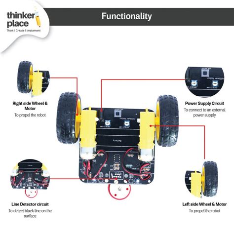 Line Follower Robot ThinkerPlace