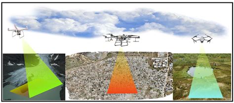 Uefmooc Processing Of Uav Remote Sensing Data With Open Source