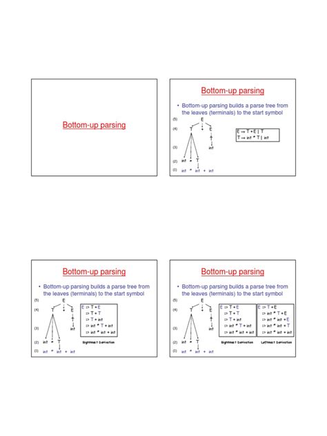Bottom Up Parsing Pdf Formalism Deductive String Computer Science