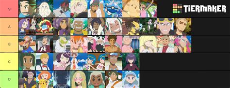 Pokemon Sun And Moon Anime Characters Tier List Community Rankings