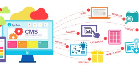 Unlocking Flexibility How Headless Cms Is Revolutionizing Content Delivery