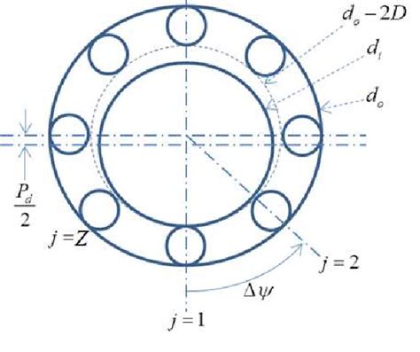 Figure 1 From Comparing Load Distribution Calculation Methods In Rolling Element Bearings
