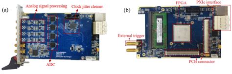 Color Online Electronics Design A The Signal Acquisition And