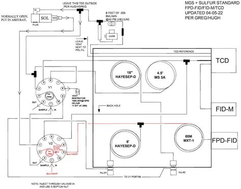 Multiple Gas Analyzer 5 Gc Sri Instruments Europe Gmbh