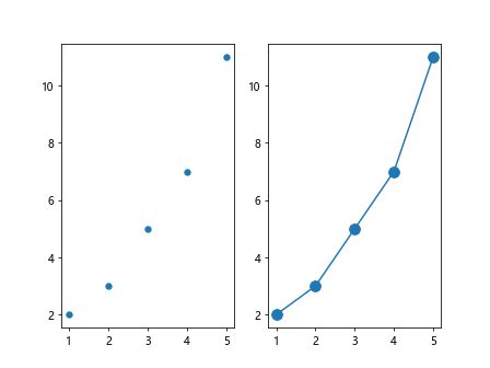 Matplotlib Marker Size Matplotlib Color