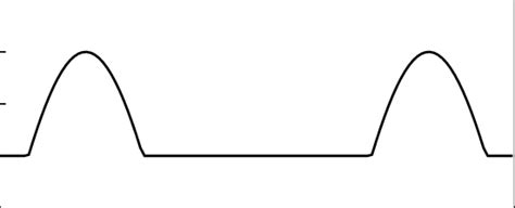 21 One Dimensional Test Function Download Scientific Diagram
