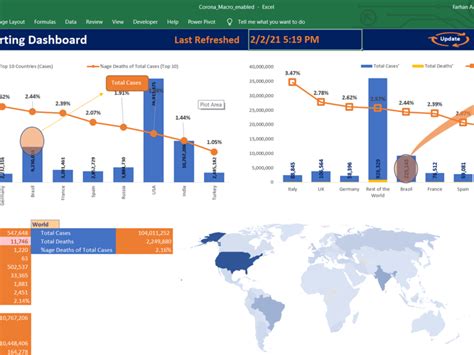 An Interactive And Visually Appealing Dashboard With Various Metrices Upwork