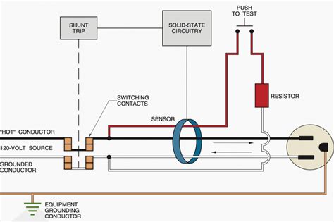 What A Ground Fault Circuit Interrupter Does And What It Does Not Do Eep