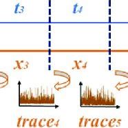 Schematic Diagram Of The Time Division Multiplexed Sensing Protocol Download Scientific Diagram