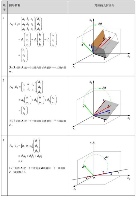 矩阵 乘法 立体矩阵 csdn博客